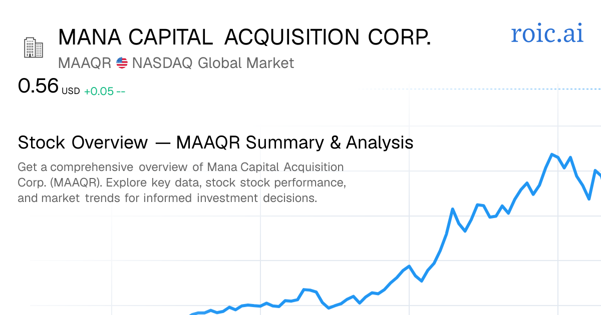 Mana Capital Acquisition Corp. Stock Report — MAAQR — Roic AI