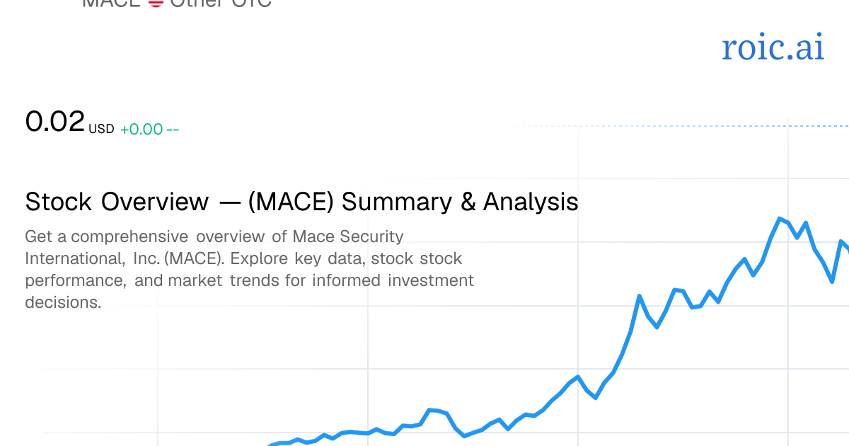 Mace Security International, Inc. Stock — MACE Overview — Roic AI