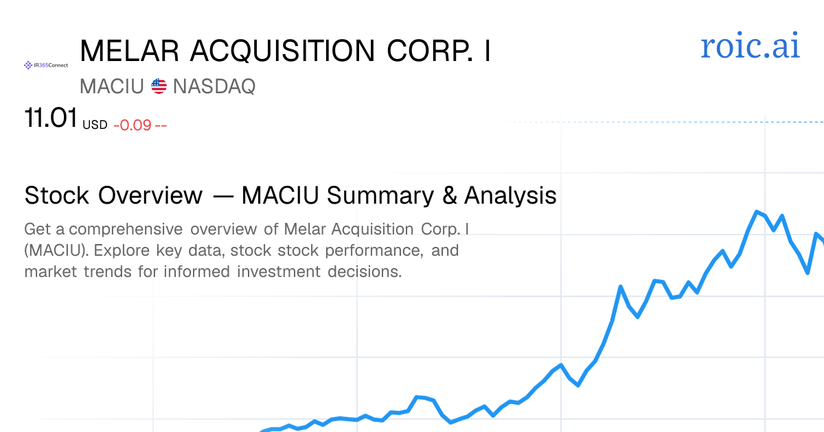 Melar Acquisition Corp. I Unit Stock Report — MACIU — Roic AI