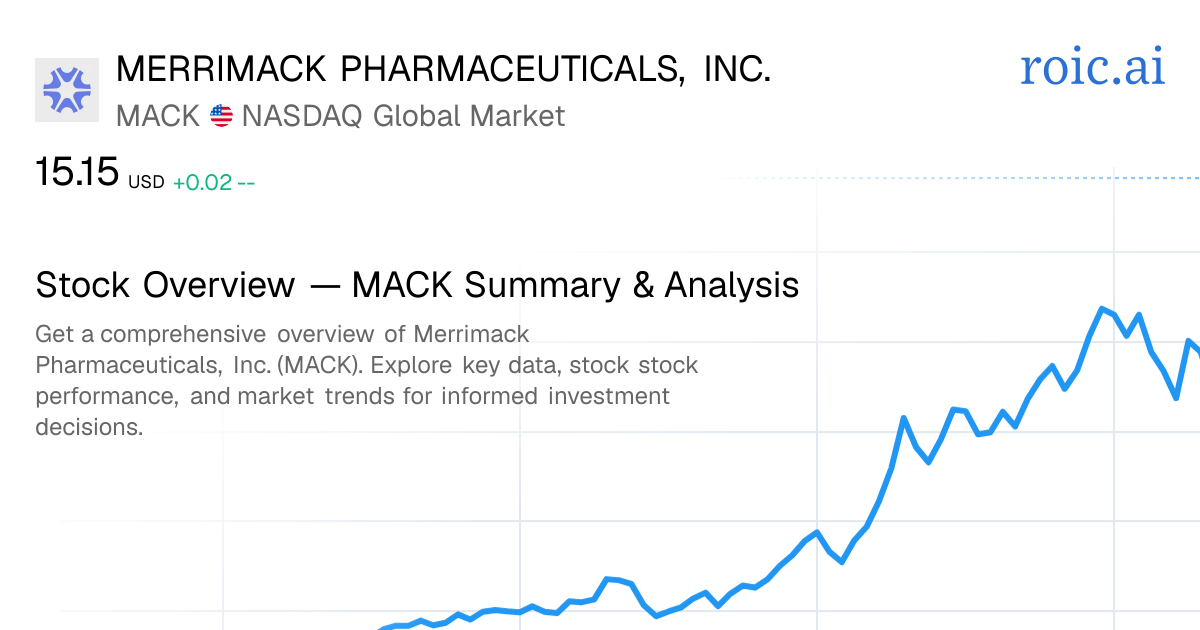 Merrimack Pharmaceuticals, Inc. Stock Report — MACK — Roic AI