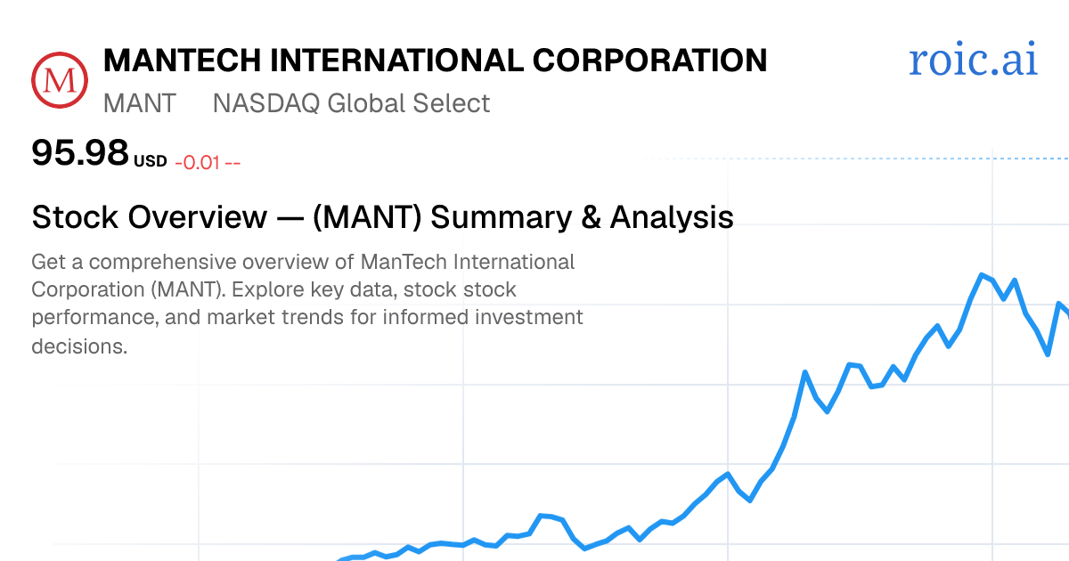 ManTech International Corporation Stock — MANT Overview — Roic AI