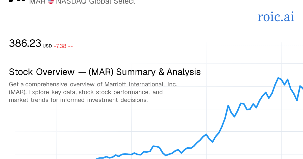 Marriott International, Inc. Stock — MAR Overview — Roic AI