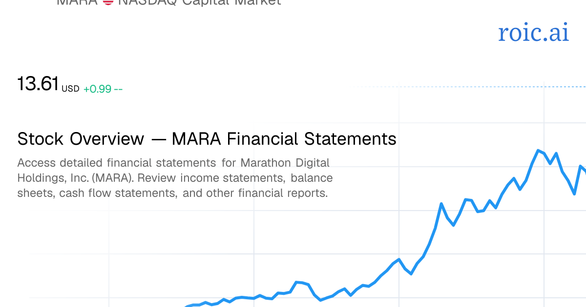 Marathon Digital Holdings, Inc. Financial Statements — MARA — Roic AI