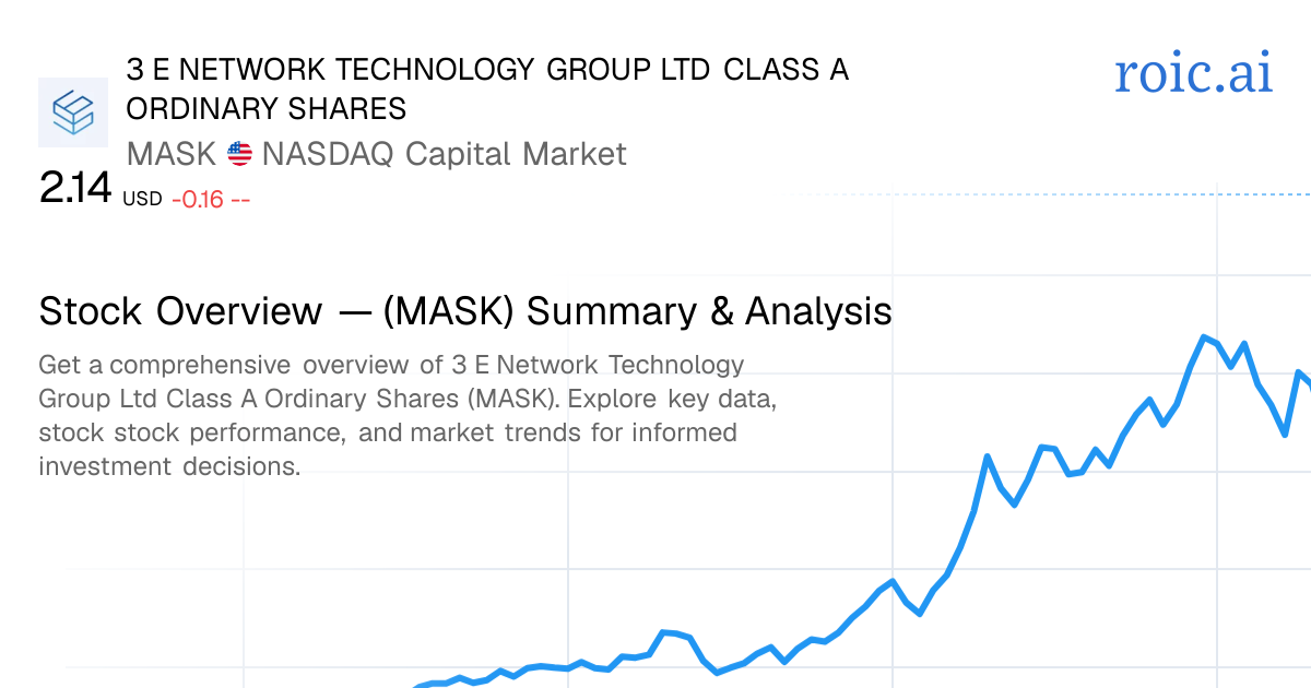 3 E Network Technology Group Ltd Class A Ordinary Shares Stock — MASK ...