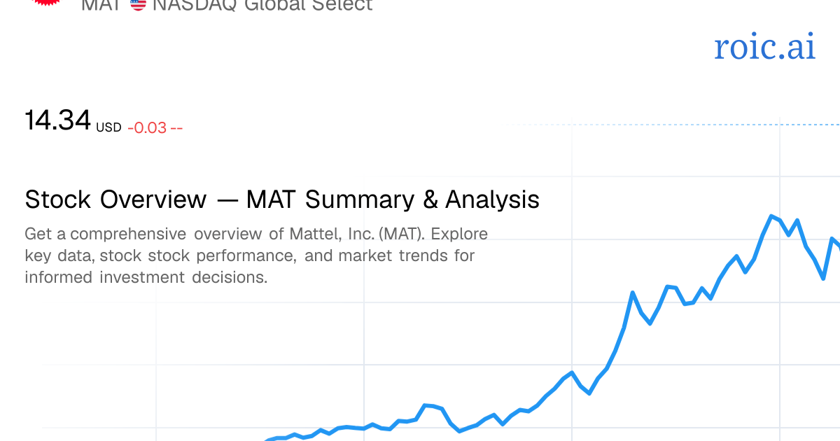 Mattel, Inc. Stock Report — MAT Analysis — Roic AI