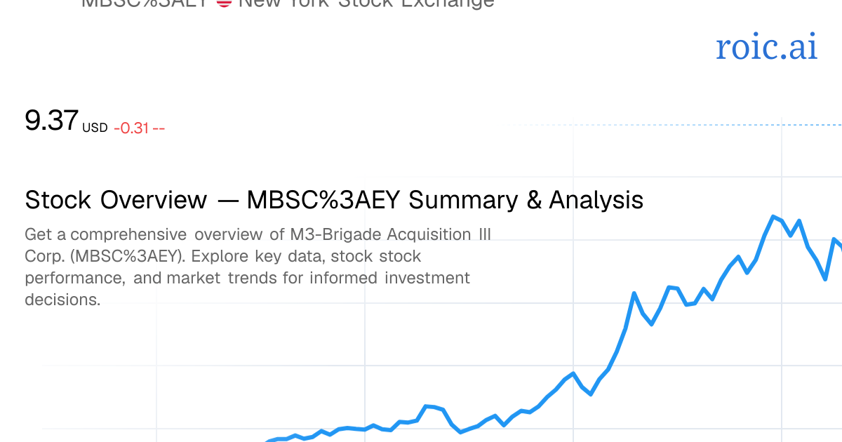 M3-Brigade Acquisition III Corp. Stock Report — MBSC EY — Roic AI