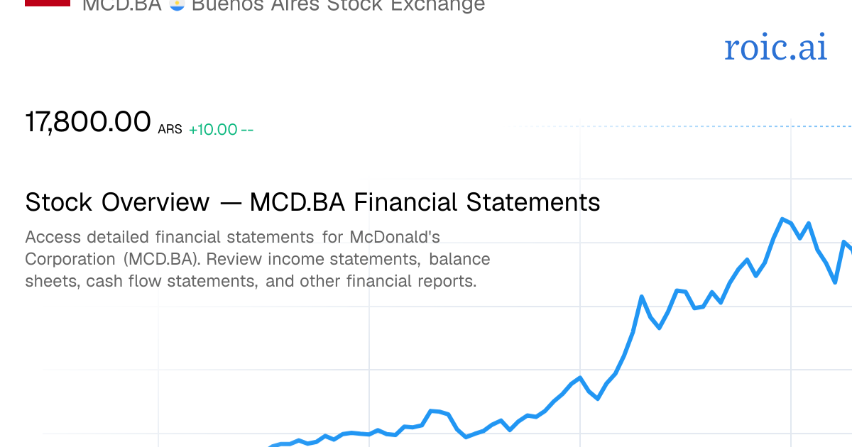 McDonald's Corporation Financial Statements — MCD.BA Stock — Roic AI