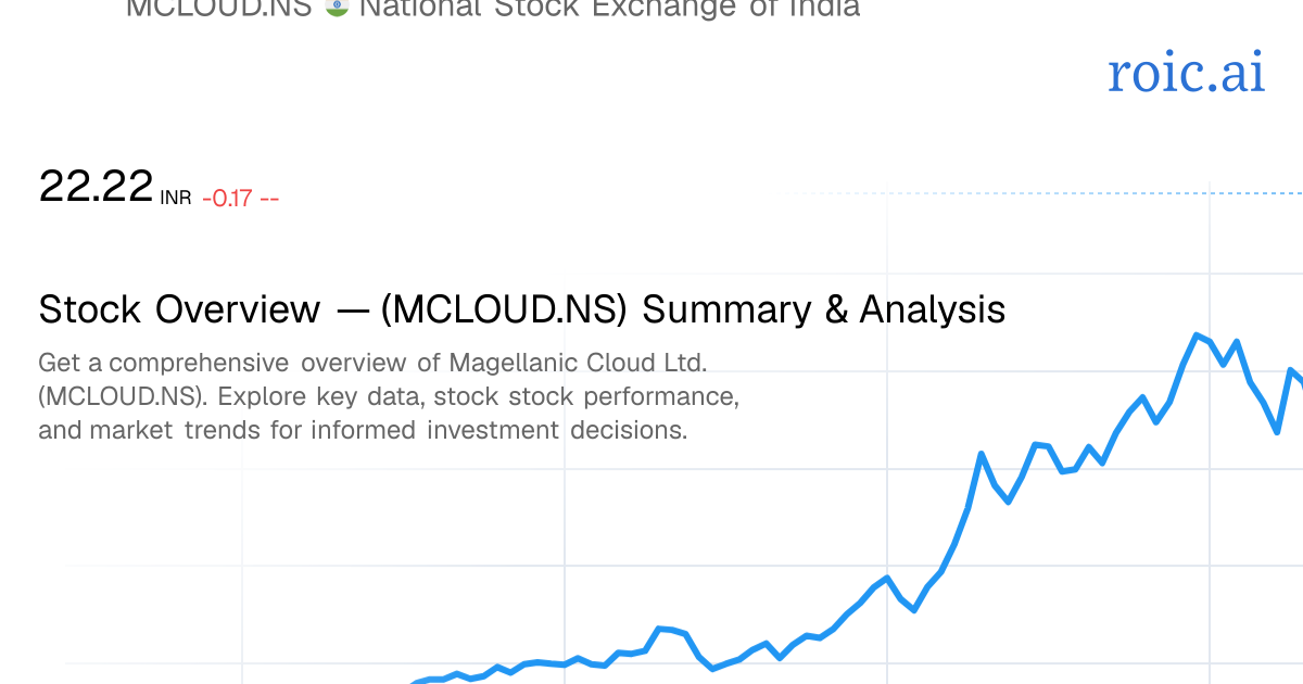 Magellanic Cloud Ltd. Stock — MCLOUD.NS Overview — Roic AI