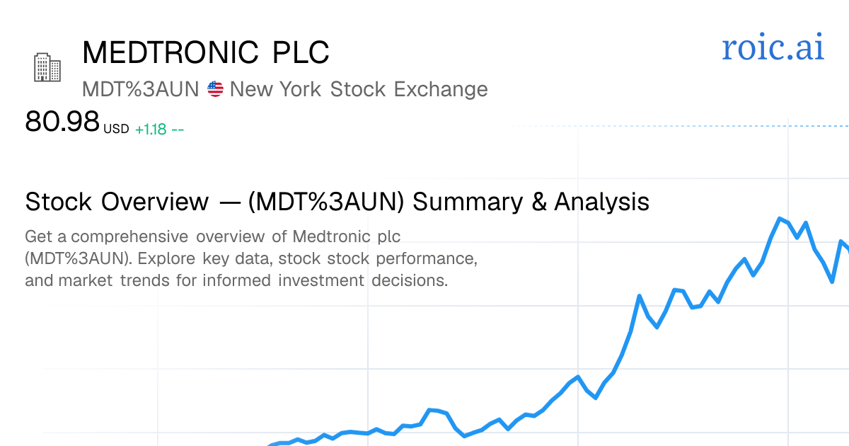 Medtronic plc Stock Overview — MDT UN Summary & Analysis — Roic AI