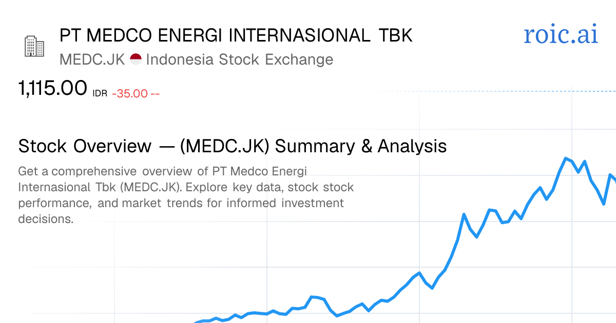 PT Medco Energi Internasional Tbk Stock — MEDC.JK Overview — Roic AI