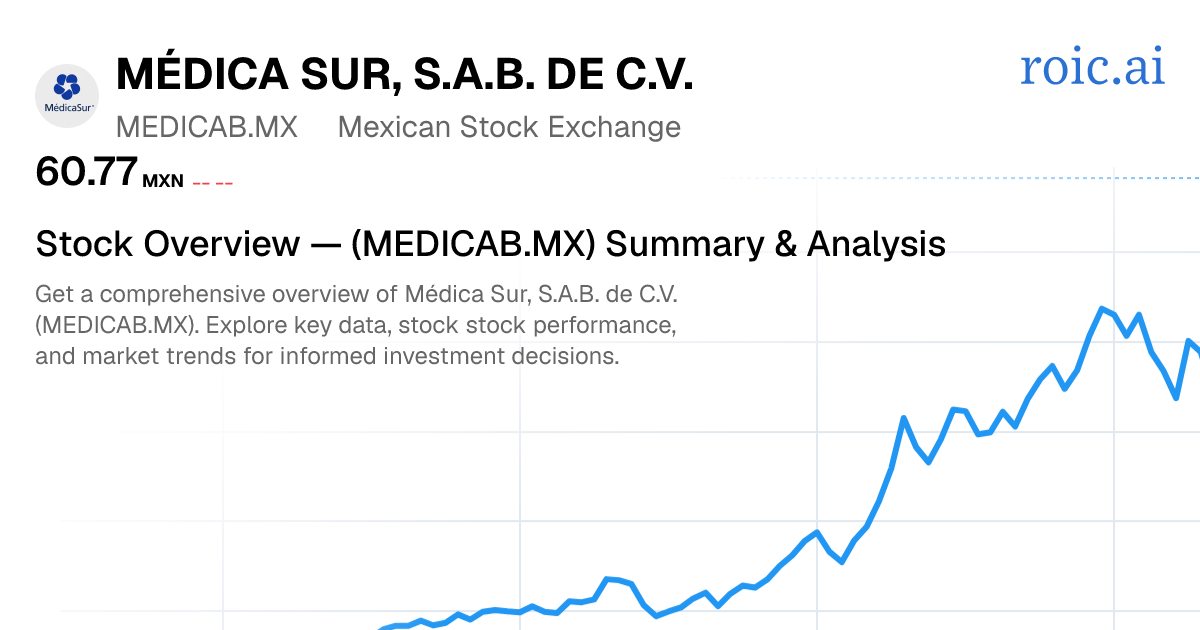 Médica Sur, S.A.B. de C.V. Stock — MEDICAB.MX Overview — Roic AI