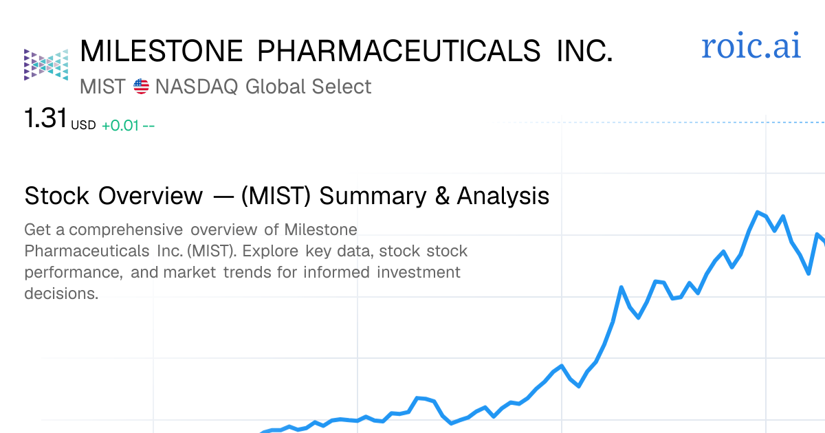 Milestone Pharmaceuticals Inc. Stock — MIST Overview — Roic AI
