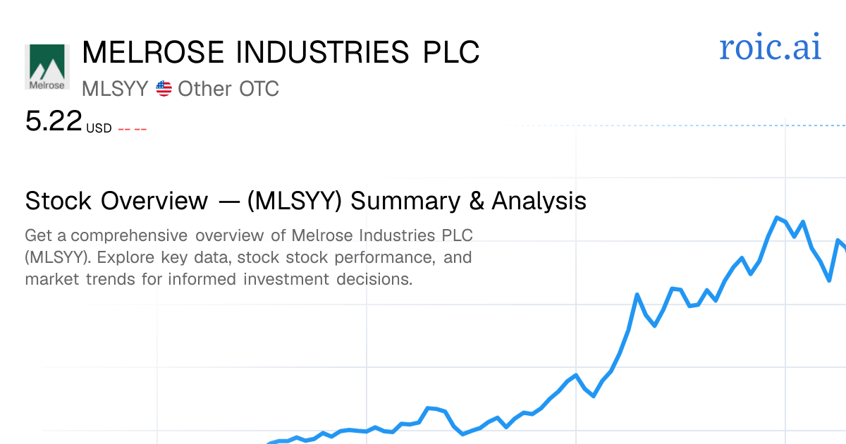 Melrose Industries PLC Stock — MLSYY Overview — Roic AI