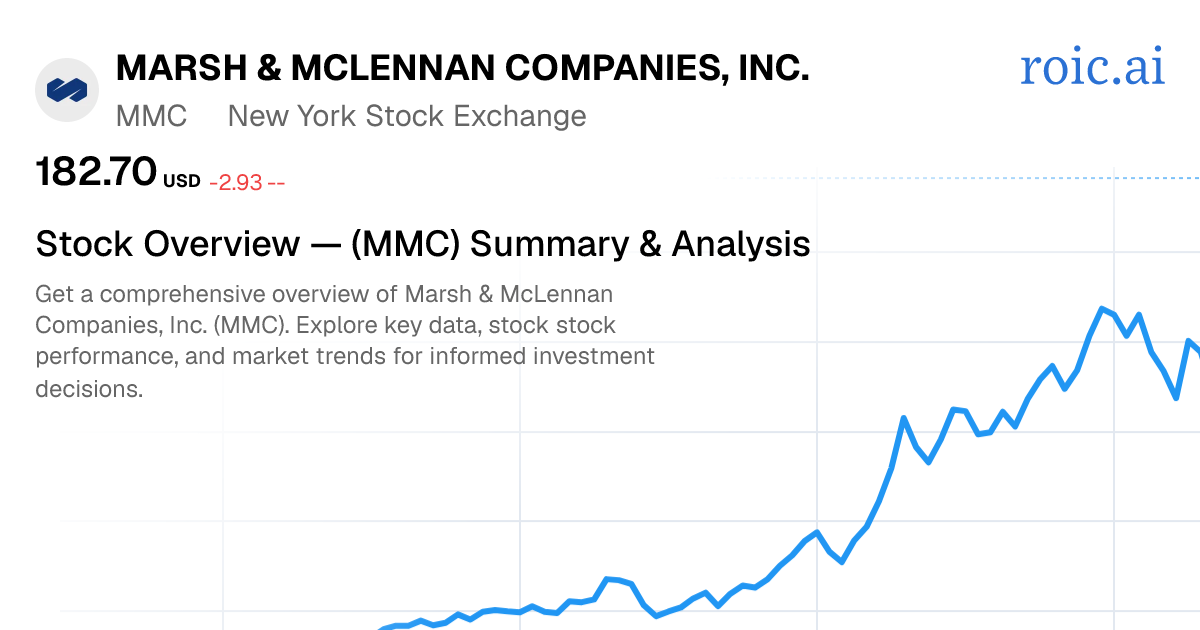 Marsh & McLennan Companies, Inc. Stock — MMC Overview | Roic AI