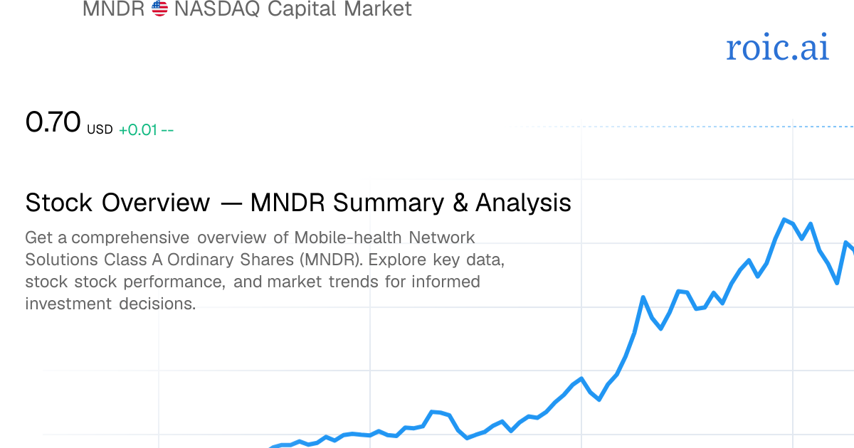 Mobile-health Network Solutions Class A Ordinary Shares Stock Report ...