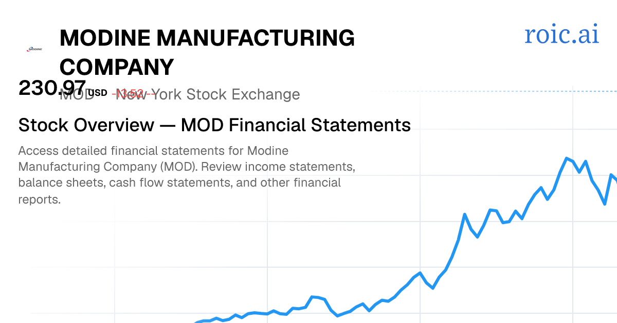 Modine Manufacturing Company Financial Statements — MOD — Roic AI