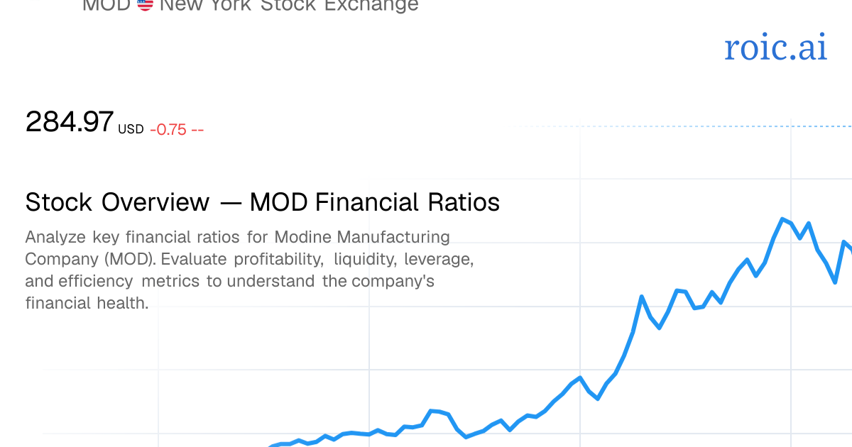 Modine Manufacturing Company Financial Ratios — MOD Stock — Roic AI