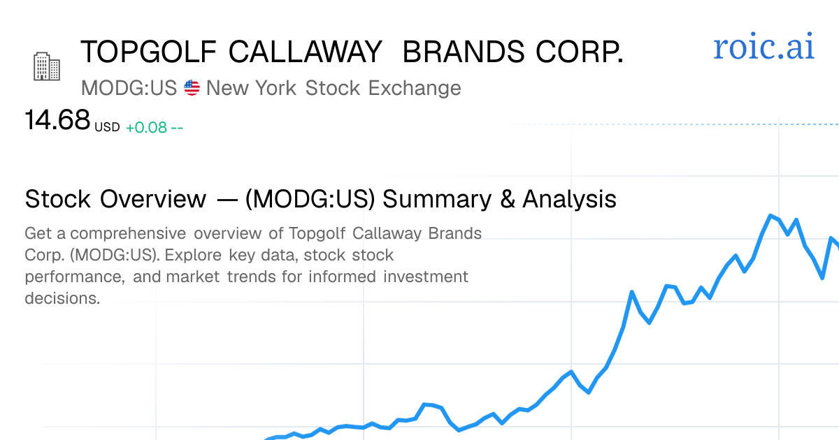 Topgolf Callaway Brands Corp. Stock — MODG US Overview | Roic AI