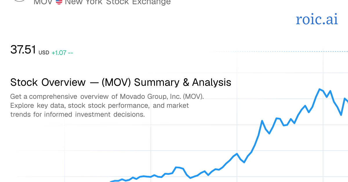 Movado Group, Inc. Stock Overview — MOV Summary & Analysis — Roic AI