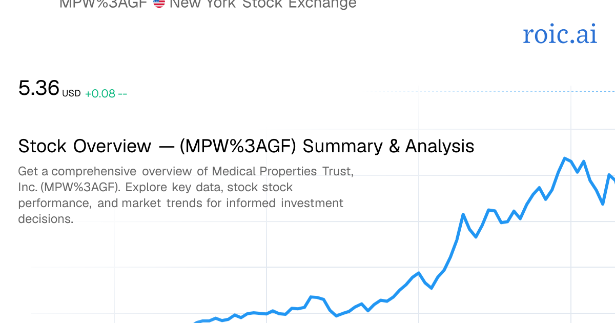 Medical Properties Trust, Inc. Stock — MPW GF Overview — Roic AI