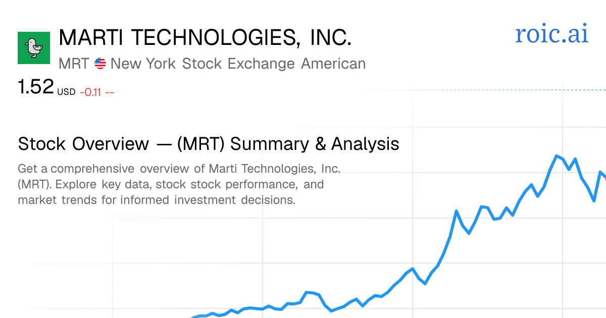 Marti Technologies, Inc. Stock — MRT Overview — Roic AI
