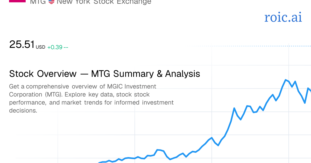 MGIC Investment Corporation Stock Report — MTG Analysis — Roic AI