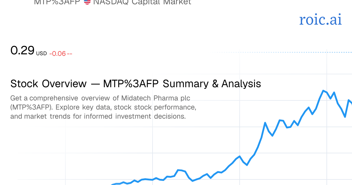 Midatech Pharma plc Stock Report — MTP FP Analysis — Roic AI