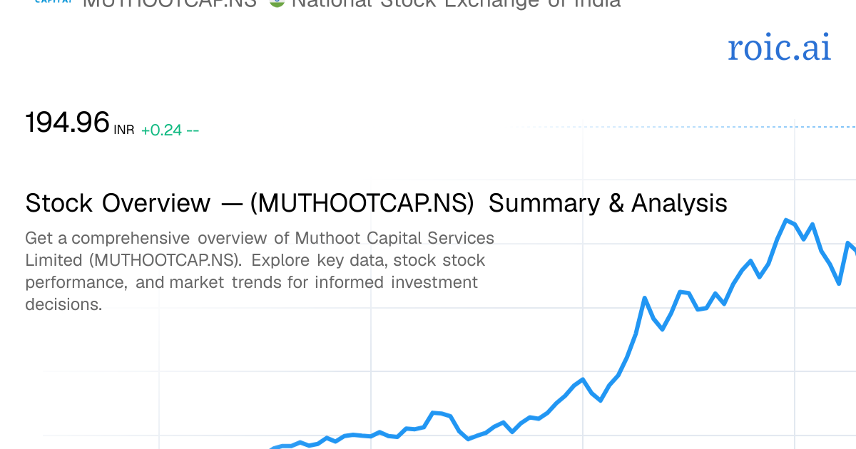 Muthoot Capital Services Limited Stock — MUTHOOTCAP.NS Overview — Roic AI