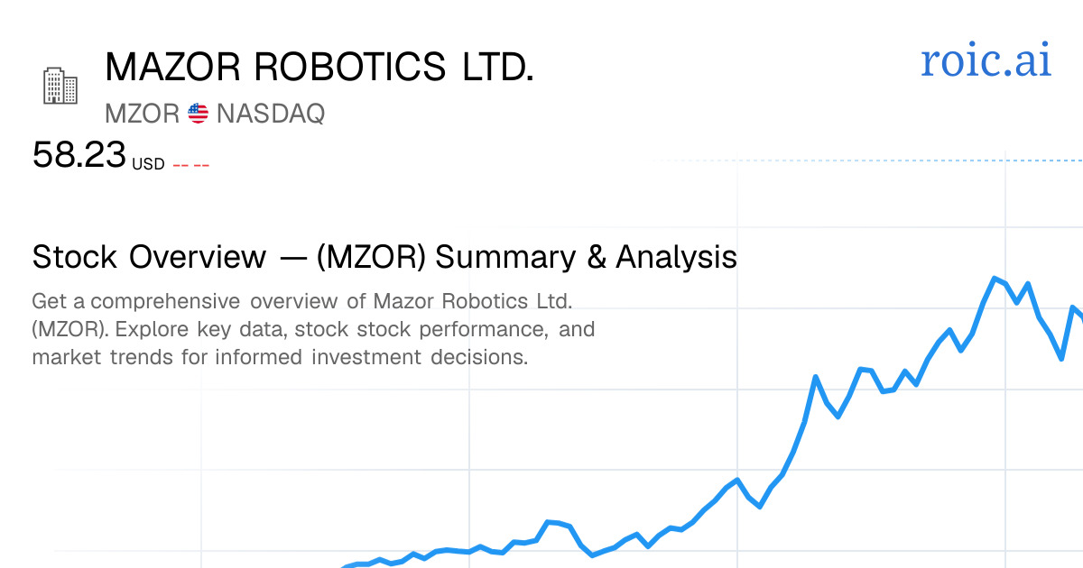 Mazor Robotics Ltd. Stock Overview — MZOR Summary & Analysis — Roic AI