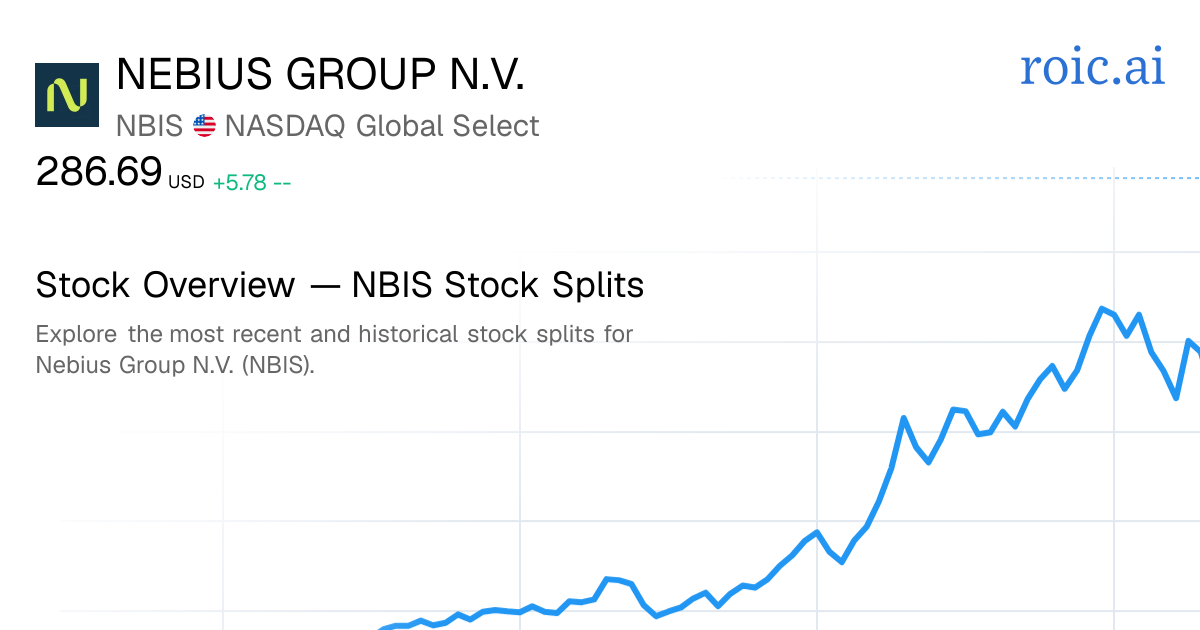 NBIS Stock Split History: Dates & Ratios (2026) | Roic AI
