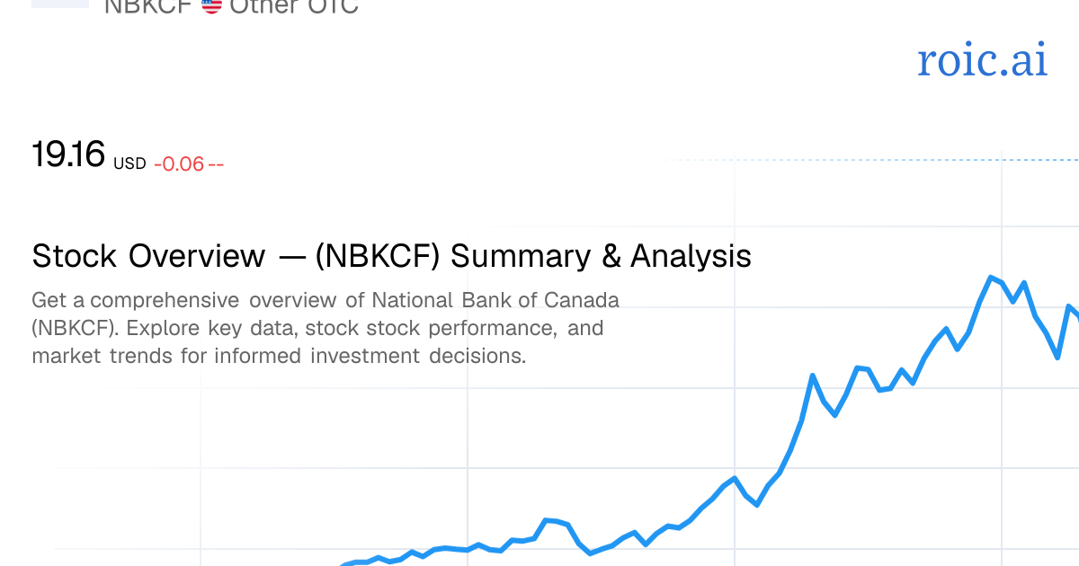 National Bank of Canada Stock — NBKCF Overview — Roic AI