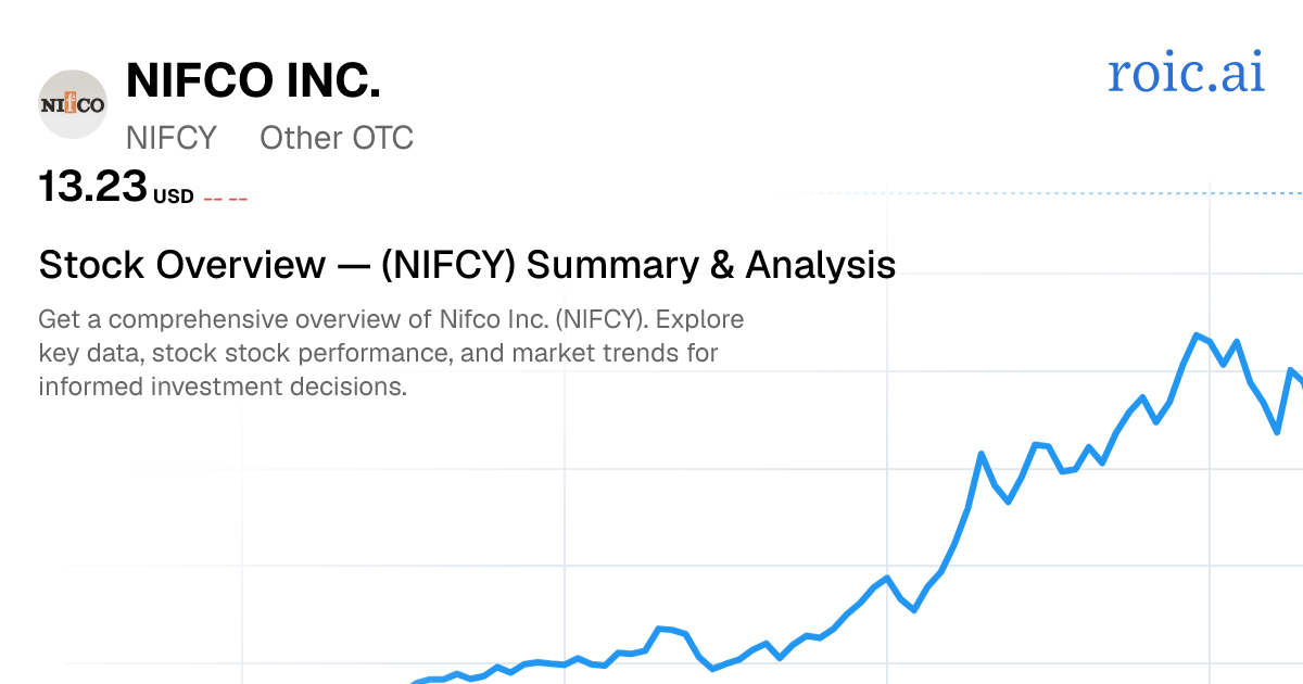 Nifco Inc. Stock Overview — NIFCY Summary & Analysis — Roic AI