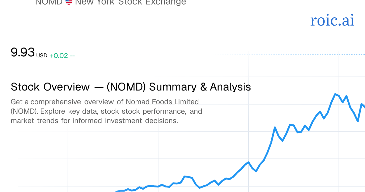 Nomad Foods Limited Stock Overview — NOMD Summary & Analysis — Roic AI