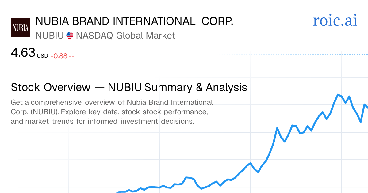 Nubia Brand International Corp. Stock Report — NUBIU — Roic AI