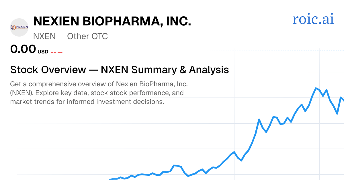 Nexien BioPharma, Inc. Stock Report — NXEN Analysis — Roic AI