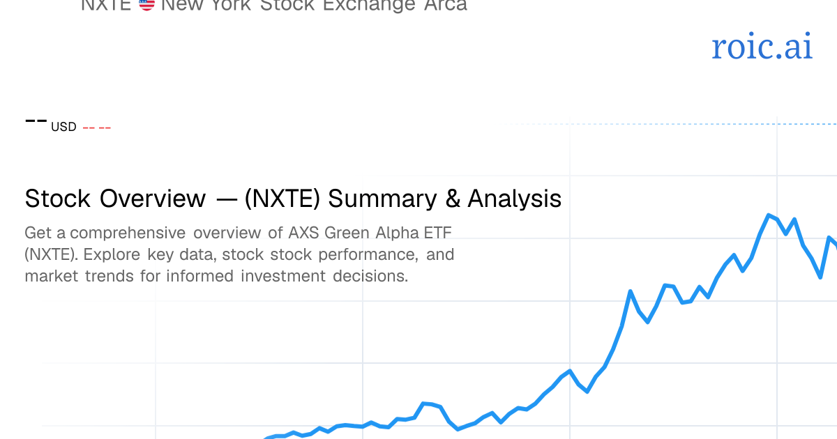 Axs Green Alpha ETF Stock Overview — NXTE Summary & Analysis — Roic AI