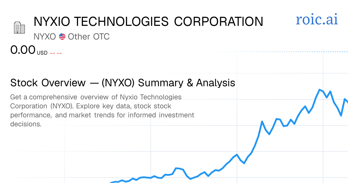 Nyxio Technologies Corporation Stock — NYXO Overview — Roic AI