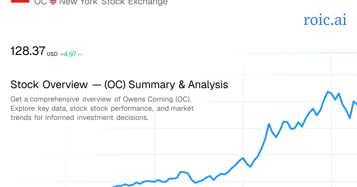 Owens Corning Stock Overview — OC Summary & Analysis — Roic AI