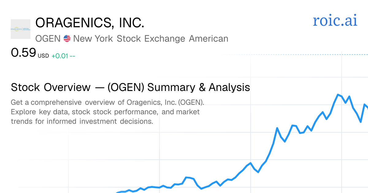 Oragenics, Inc. Stock Overview — OGEN Summary & Analysis — Roic AI
