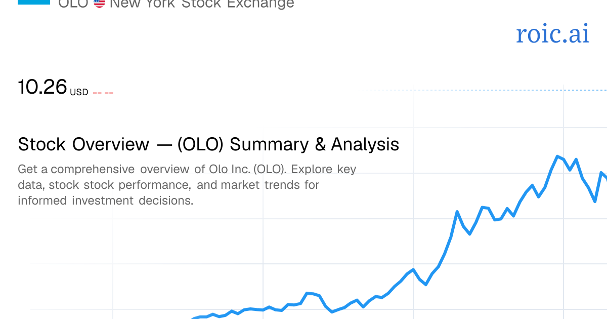 Olo Inc. Stock Overview — OLO Summary & Analysis — Roic AI