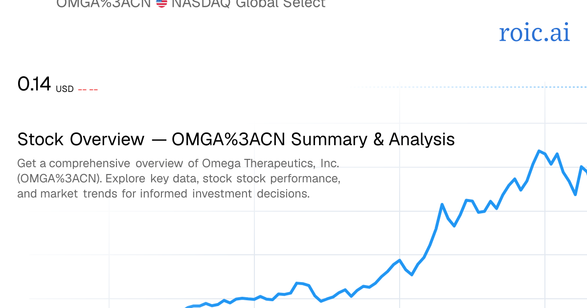 Omega Therapeutics, Inc. Stock Report — OMGA CN Analysis — Roic AI