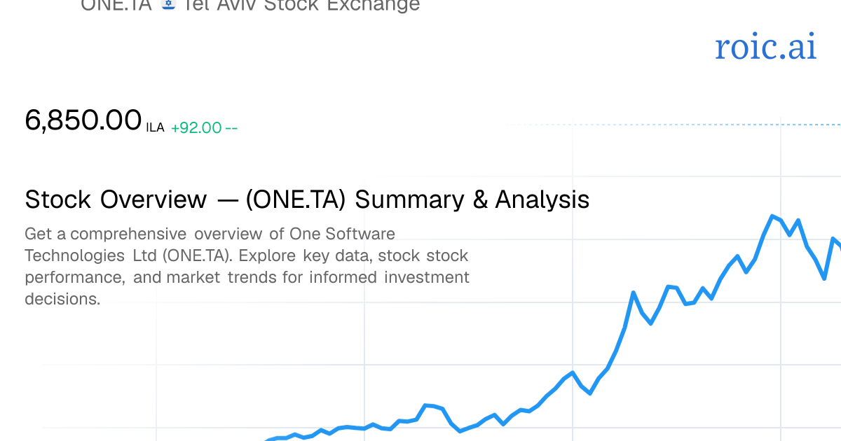 One Software Technologies Ltd Stock — ONE.TA Overview — Roic AI