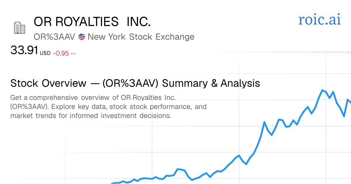 OR Royalties Inc. Stock Overview — OR AV Summary & Analysis — Roic AI