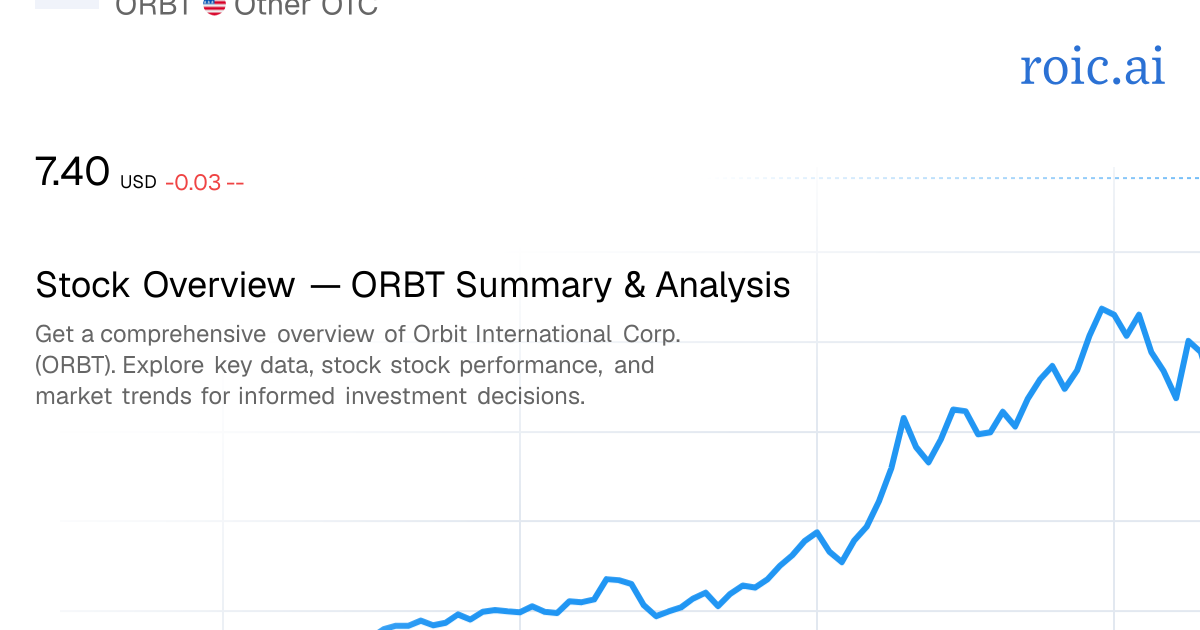 Orbit International Corp. Stock Report — ORBT Analysis — Roic AI