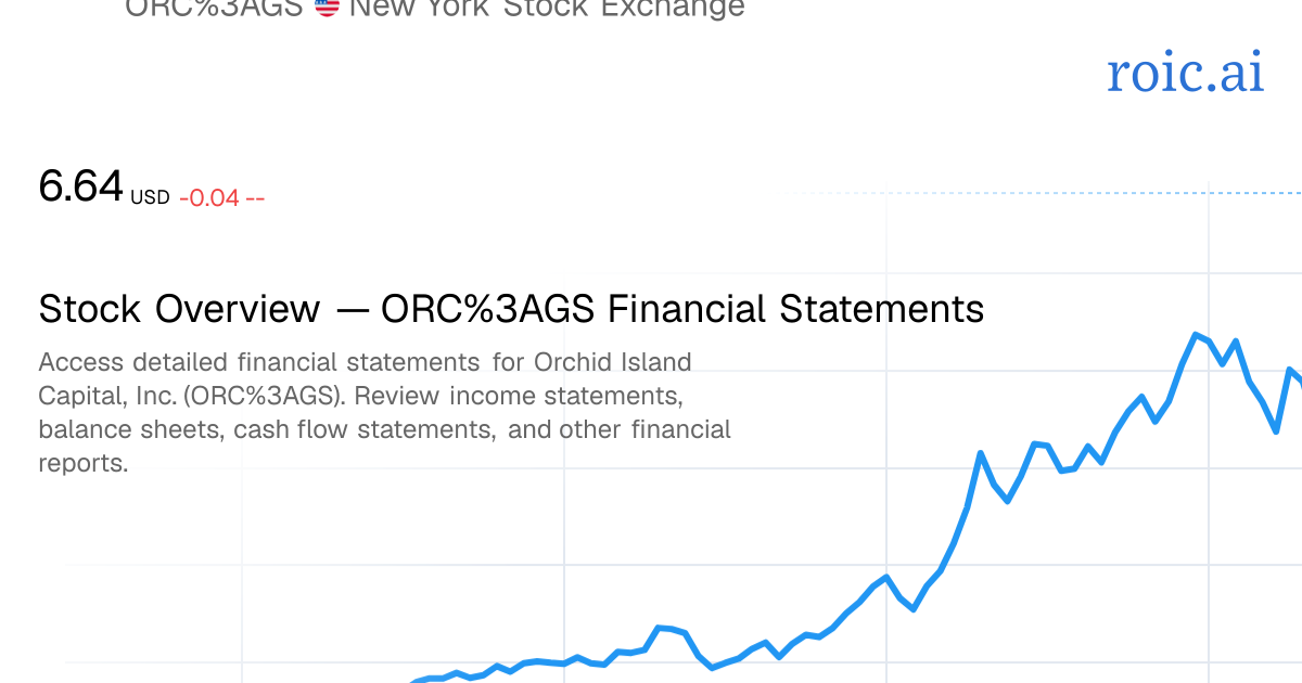 Orchid Island Capital, Inc. Financial Statements — ORC GS — Roic AI