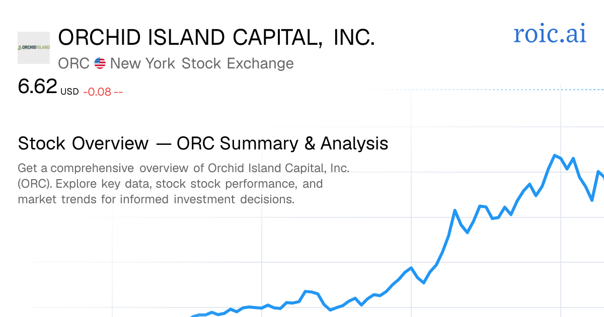 Orchid Island Capital, Inc. Stock Report — ORC Analysis — Roic AI
