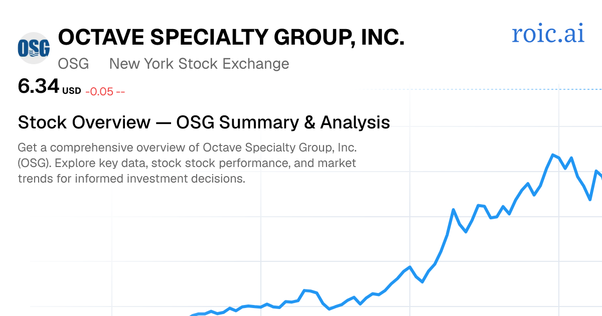 Octave Specialty Group, Inc. Stock Report — OSG Analysis — Roic AI