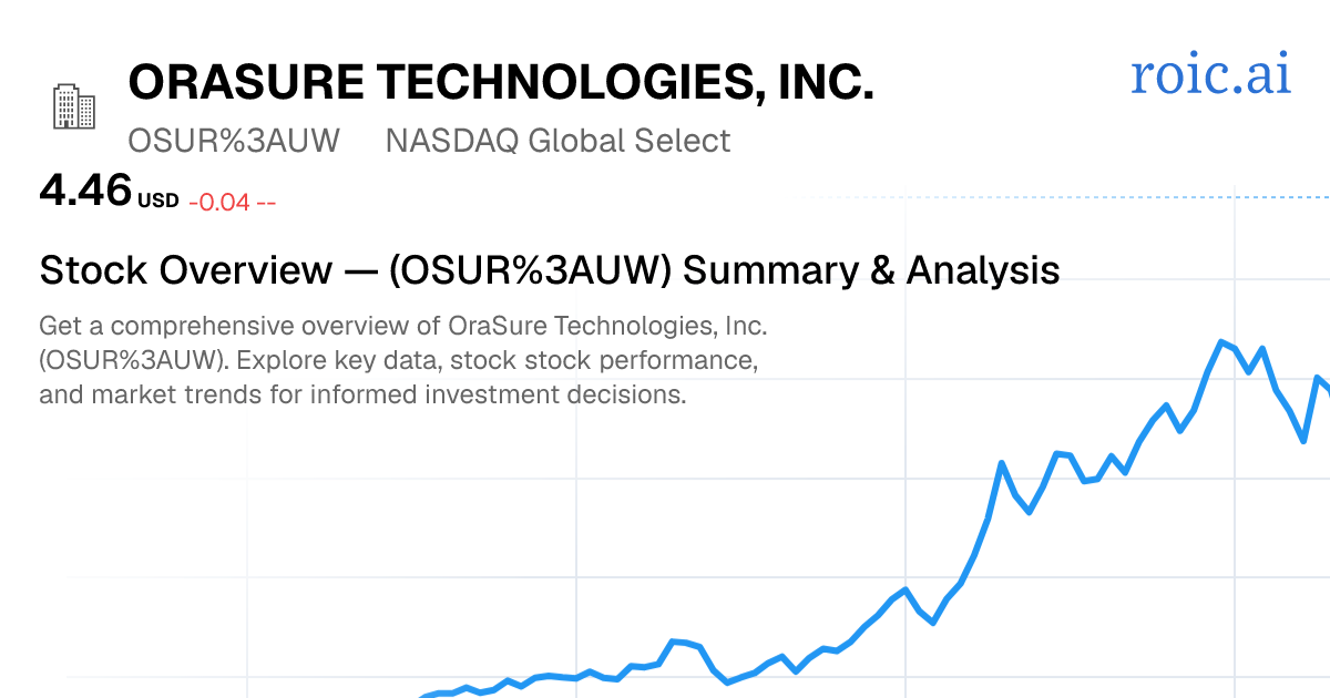 OraSure Technologies, Inc. Stock — OSUR UW Overview — Roic AI