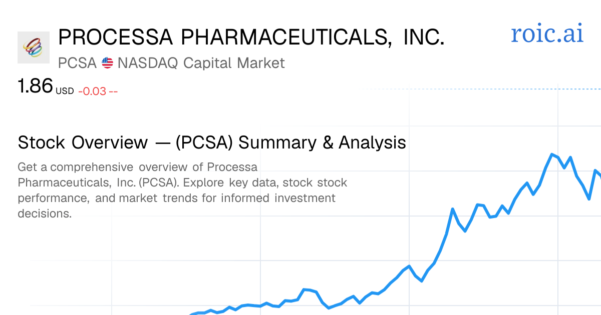 Processa Pharmaceuticals, Inc. Stock — PCSA Overview — Roic AI