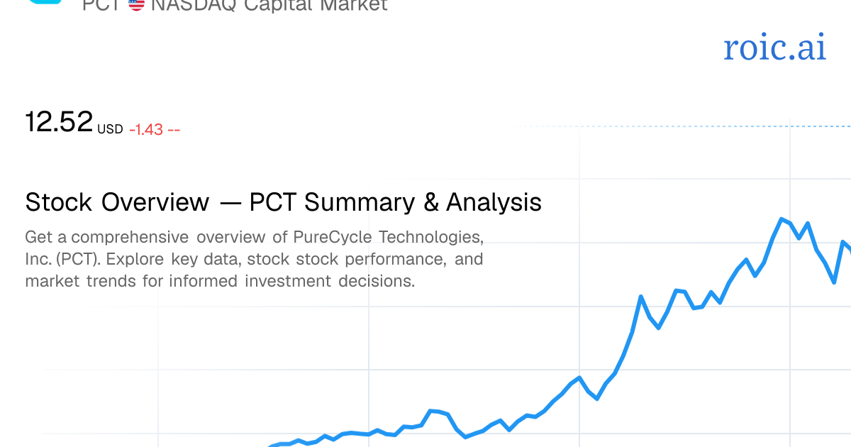 PureCycle Technologies, Inc. Stock Report — PCT Analysis — Roic AI